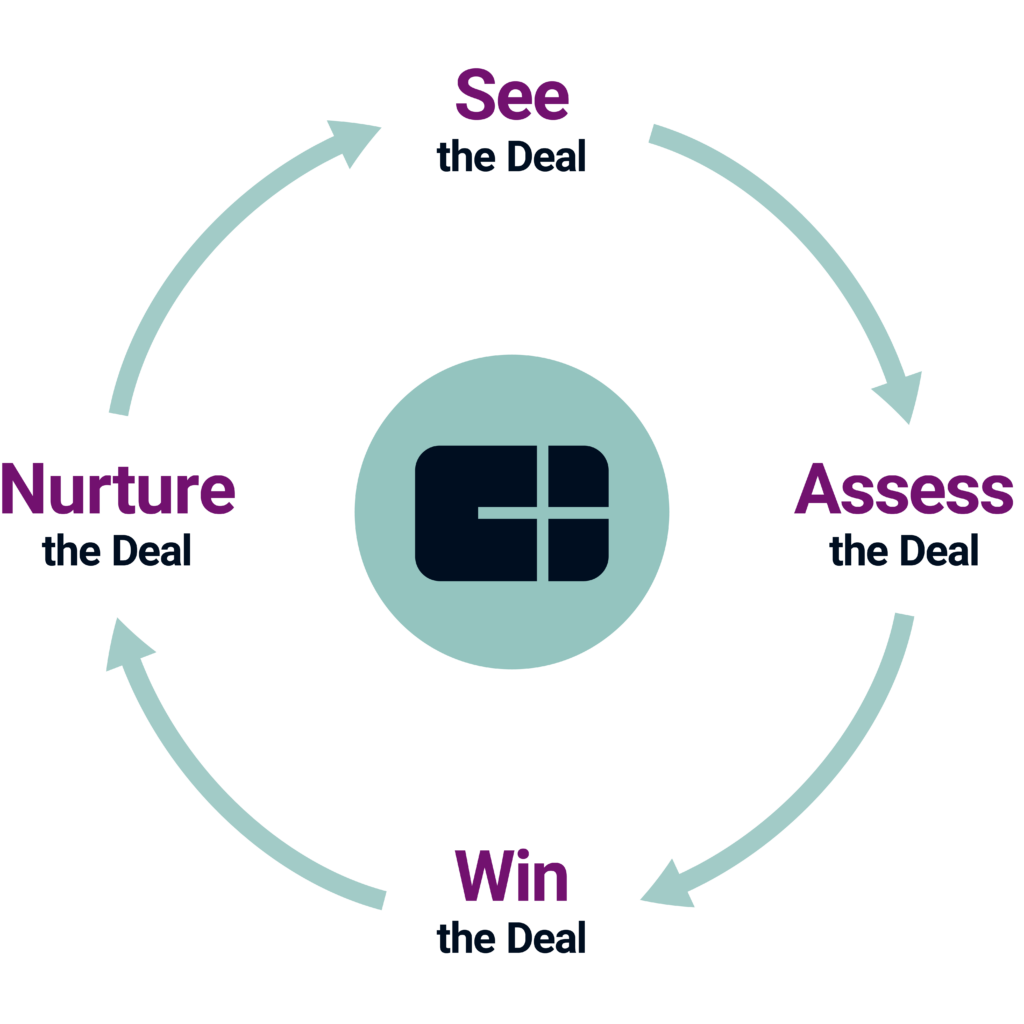 风投如何使用CB Insights - CB Insights - beplay官网在线